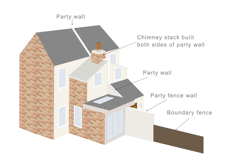 Expert Tips for Conducting Party Wall Surveys ~ Cool Things Collection ...